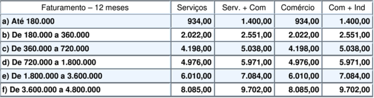 TABELA DE HONORÁRIOS CONTÁBEIS - ASSCON