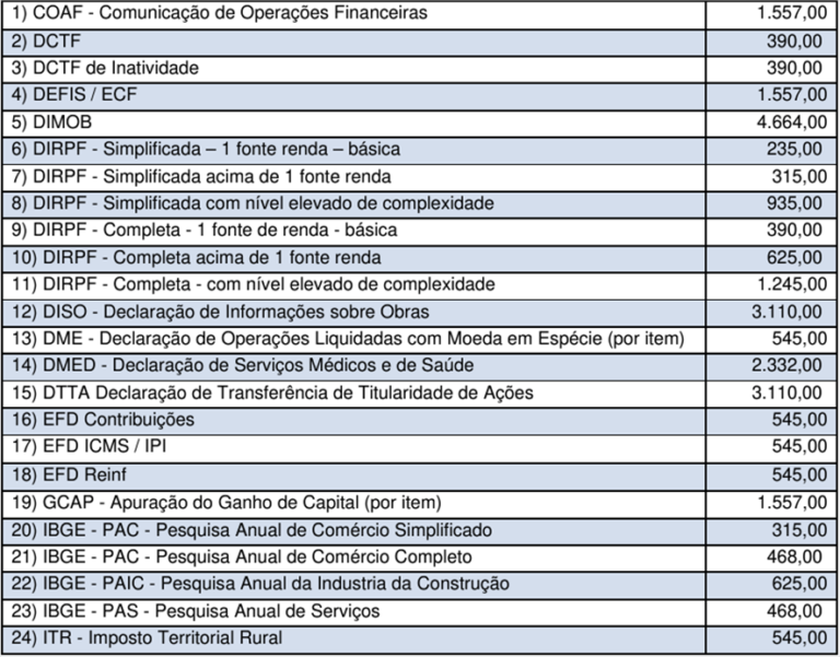 TABELA DE HONORÁRIOS CONTÁBEIS - ASSCON
